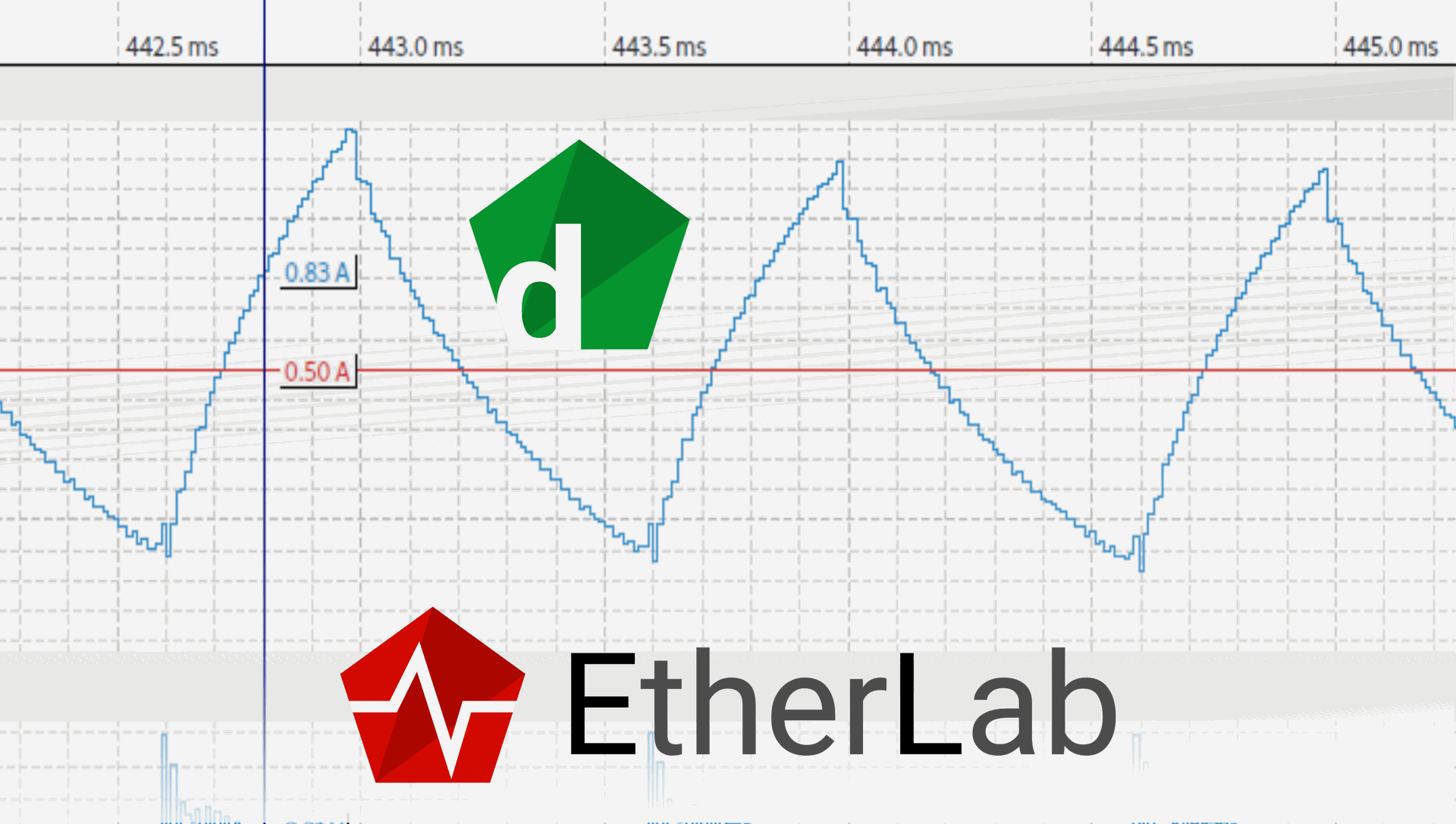 Data Logging Service (DLS)